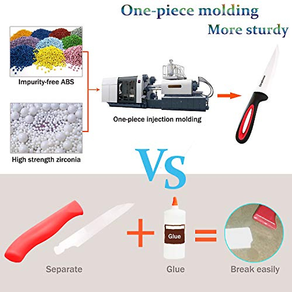 Cerahome Ceramic knife Super Sharp 4-inch Utility Knife Fruit Paring Knife Set with Sheath, Kitchen knives Sets for Cutting Boneless meats, Sashimi, Fruits and Vegetables (Red+Green)