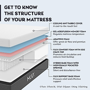 MLILY Myth Queen Memory Foam Hybrid Mattress 12.5 Inch, Gel Cooling Mattress Bed in a Box Made in USA,CertiPUR-US Certified Mattress for Back Pain Relief 60"x80"x12.5"
