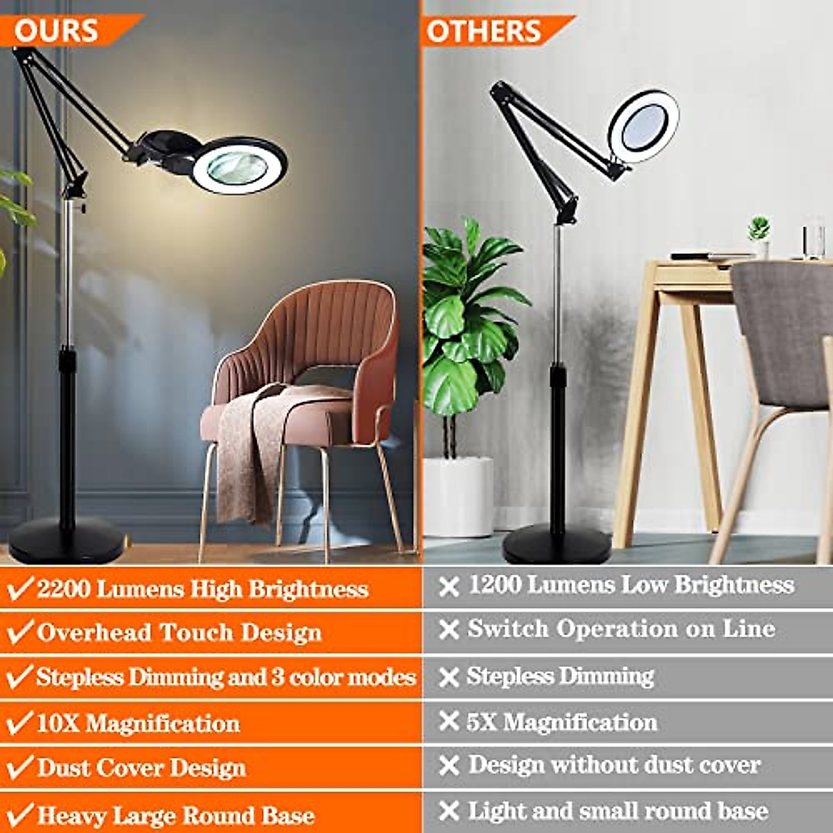 HITTI 10X Floor Magnifying Glass with Light 3-in-1 Super Bright 2200 Lumens Magnifier with Light and Stand, 3 Color Modes Stepless Dimming, Swing Arm LED Magnifying Floor Lamp for Esthetician Craft