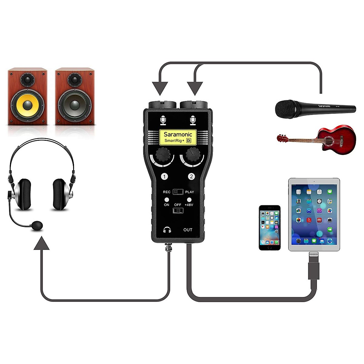 Lightning Microphone Preamp Compatible with iPhone 11 X 8 7 6 Vlog, Saramonic 2-Channel Lightning Mic XLR & 6.3mm Guitar Interface for iPad iPod, iOS Smartphone Tablet YouTube Video