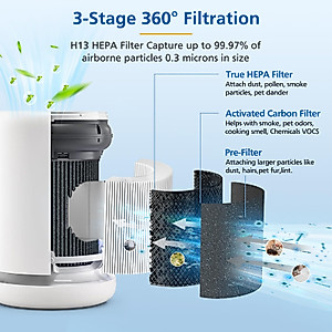 Air Mini PECO-HEPA Replacement Filters Compatible with Molekule Tri-Power Air Mini & Molekule Air Mini+ Air Purifiers, 3 in 1 High-Efficiency Filtration System with Activated Carbon, 2 Pack