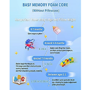 Little Bo Baby Toddler Pillow, BASF Memory Foam Core Pillow - Ventilated & Height Adjustable - 1 Pack Toddler Size - Without Pillowcase