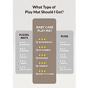 Baby Care Play Mat (Medium, Hygge - Bloom & Entry) 73’’ x 49’’ Original One-Piece Reversible Rollable Waterproof Play Mat for Infants, Babies, Toddler, and Kids