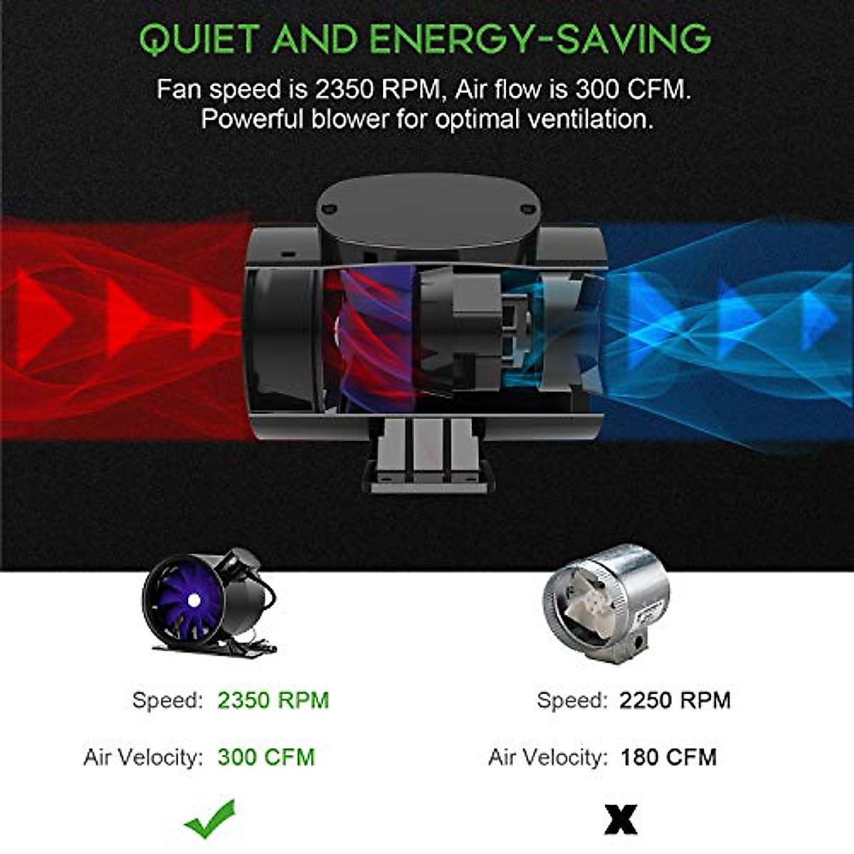 iPower 6 Inch 300 CFM Ventilation Booster Fan with Grounded Power Cord, Quiet Inline Duct Exhaust Blower for HVAC in Grow Tent, Basements, Bathrooms, Black