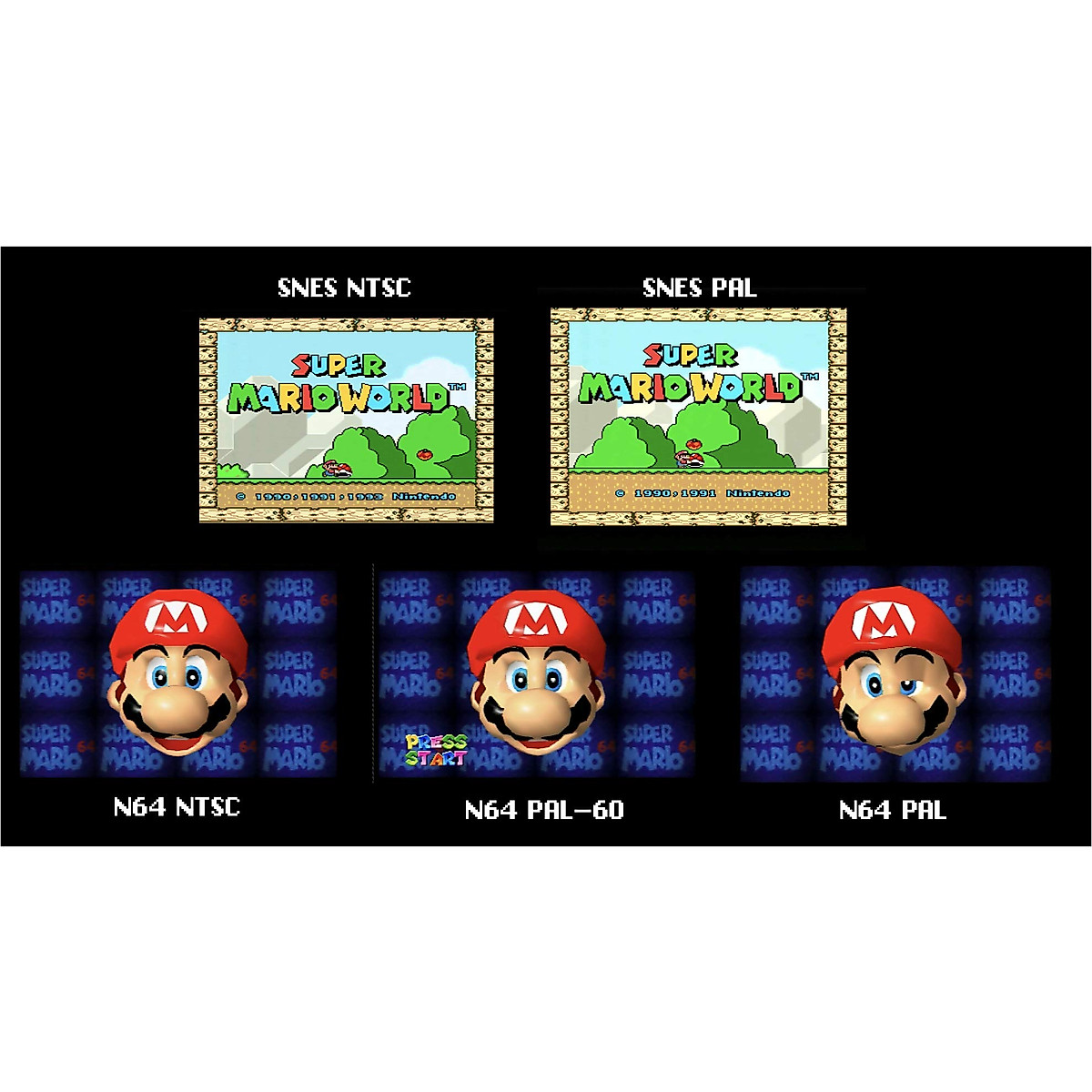 RetroTINK 2X Mini (Green) with N64/SNES S-Video Cable