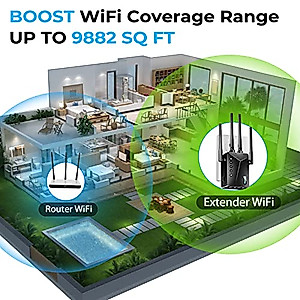WiFi Booster and Signal Amplifier - Long Range Wi-Fi Repeater for Home - with Ethernet Port, Support 35 Devices, Easy Setup