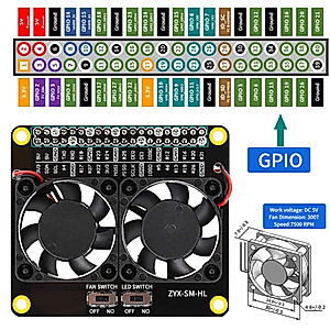 Raspberry Pi 4B Dual Cooling Fans and Automatic Discoloration LED, Raspberry Pi GPIO Expansion Board for Raspberry Pi 4B / 3B+ / 3B / 3A+