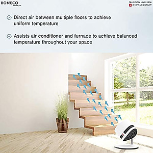 BONECO - F210 Tabletop Air Shower Fan (White)