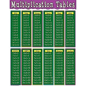 Teacher Created Resources Multiplication Tables Chart, Multi Color (7697)