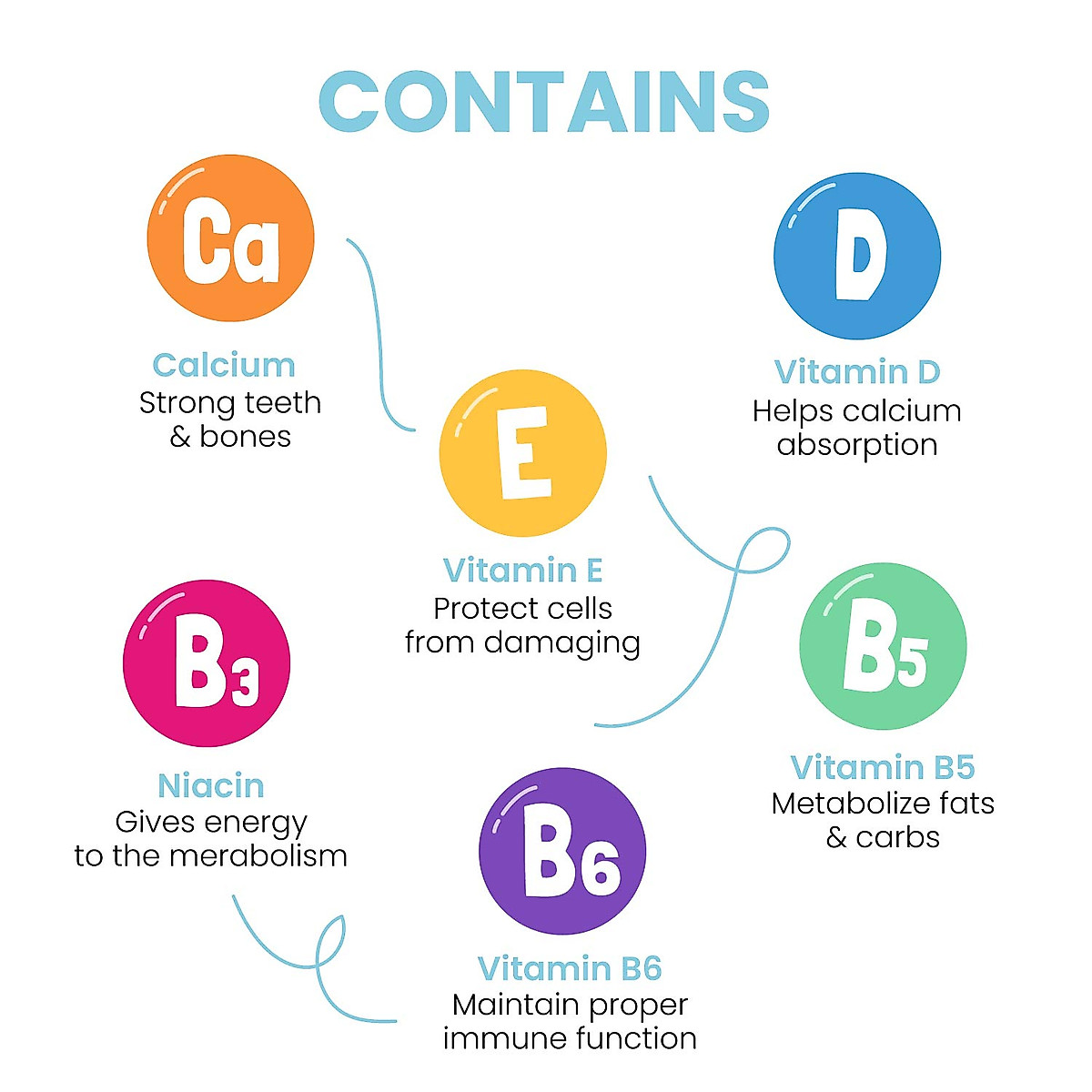 Vitaminpaste Kids Toothpaste with Daily Multivitamins B3, B5, B6, D, E, Xylitol, Calcium, Fluoride Free, Fresh Breath, Fights Tarter, Anti-Cavity, Safe to Swallow, 4.1oz, Bubble Gum Flavor