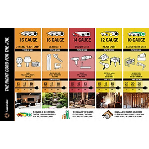Southwire 2588SW0002 Outdoor Cord-12/3 SJTW Heavy Duty 3 Prong Extension Cord-for Commercial Use (50', Yellow), 50 Feet
