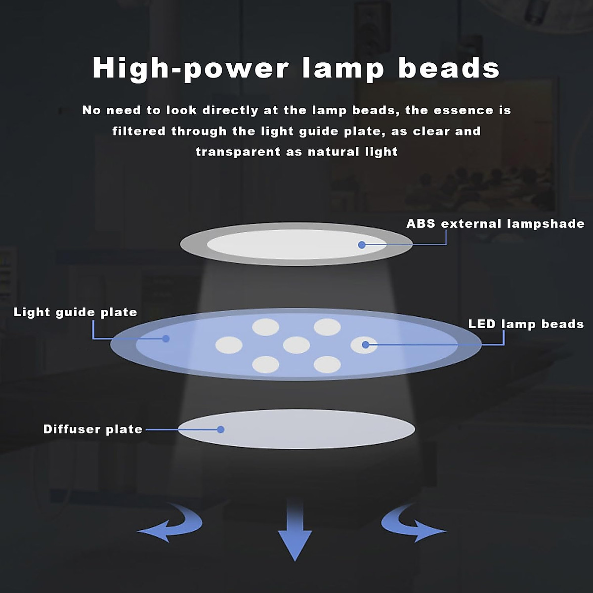 Surgical Examination Light—Mobile Surgical Lamp LED Dental Oral Light 360° Free Rotation,Medical Surgical Lightapplicable to: pet Hospitals, Beauty Salons, Tattoo Shops