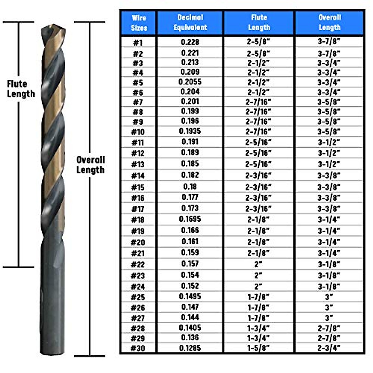 Drill America - KFD29P12 #29 High Speed Steel Black & Gold KFD Split Point Drill Bit (Pack of 12), KFD Series