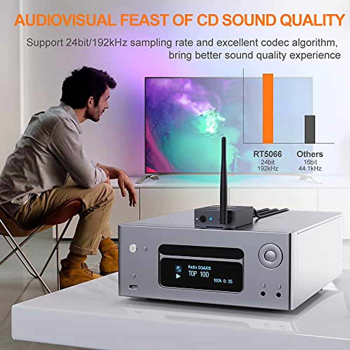 YMOO 2.4Ghz Wireless Audio Transmitter Receiver for TV,192kHz/24bit HiFi Audio,20ms Ultra Low Latency,320ft Long Range RCA Jack Wireless Adapter for Active Subwoofer/Speaker to TV/PC/CD Player