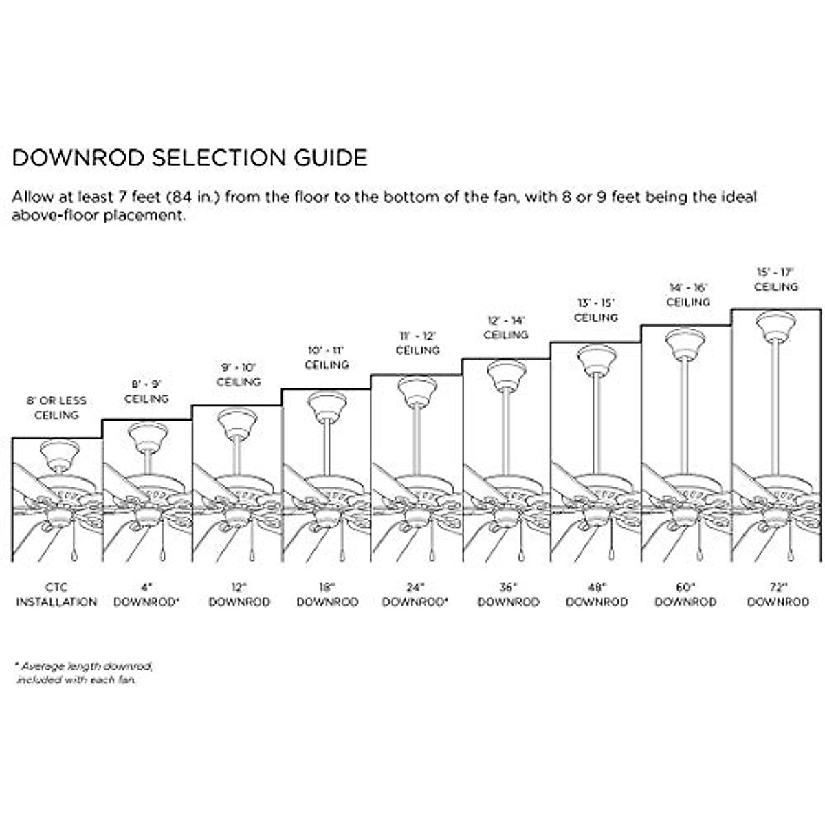 AirPro Collection 52" Five-Blade Ceiling Fan with White Etched Light Kit
