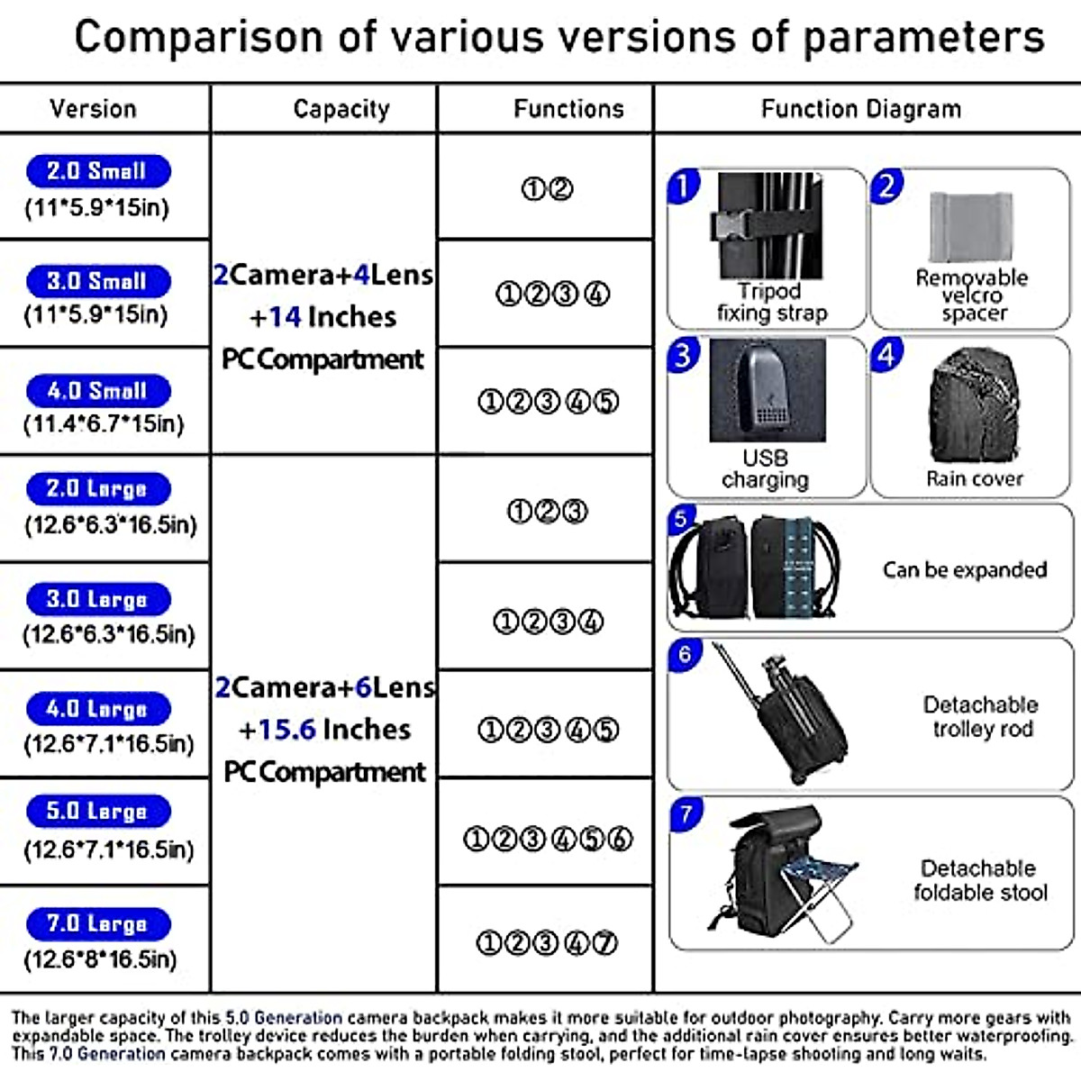 CADeN Camera Backpack Bag Professional for DSLR/SLR Mirrorless Camera Waterproof, Camera Case Compatible for Sony Canon Nikon Camera and Lens Tripod Accessories Gray