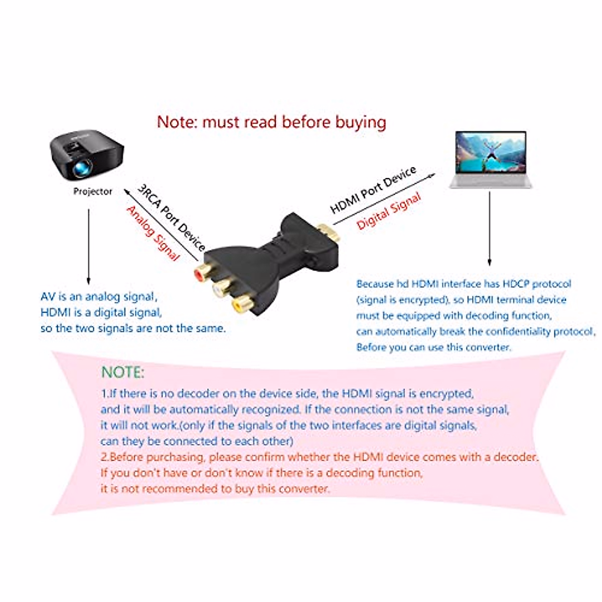 YAODHAOD HDMI to 3 RCA Adapter, HDMI-AV Adapter, AV Video Audio Converter Adapter (Red, White, Yellow) (Regular Version)