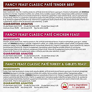 Purina Fancy Feast Grain Free Pate Wet Cat Food Variety Pack, Poultry & Beef Collection - (30) 3 Oz. Cans