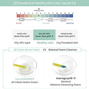 heimish All Clean Green Foam 5.3oz /150g | PH 5.5 balancing Wash & Exfoliating Facial gel Cleanser | Daily Care Cleansings, Sebum control, Acne treatment, Wash for Deep pore cleansing