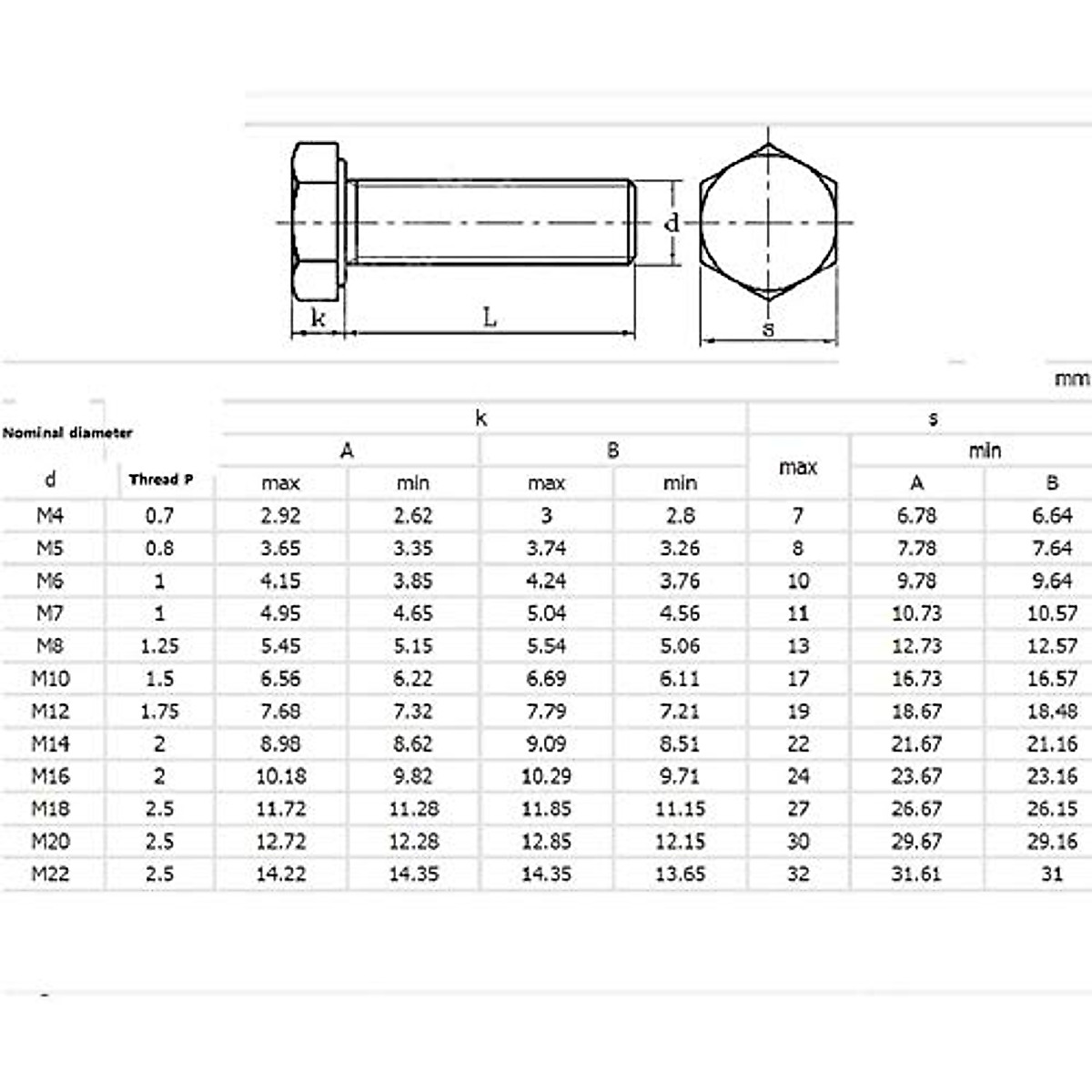 Small Brass Screws,self-Tapping Screw,Screw Bolt Stainless Steel 304 Outer Hexagon Screw, Outer Hexagon Full Thread Bolt (Color : M5*60 (5 Pcs)) (Color : M5*12 (5 Pieces))
