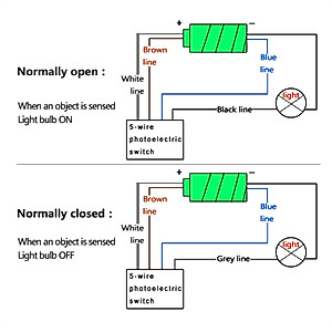 Taiss Photoelectric Beam Sensor E3JK-R4M1 Indoor Wall Mounted 12-240VDC 24-240VAC Retroreflective photoelectric Sensor Switch Proximity Switch 2M Cable Induction 3M