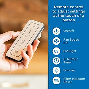 Medify Air MA-45 Air Purifier, True HEPA H13 Filter with UV Light, 772 sq ft Coverage | Allergies, Wildfire Smoke, Dust, Odors, Pollen, Pet Dander | Quiet 99.7% Removal to 0.1 Microns | White