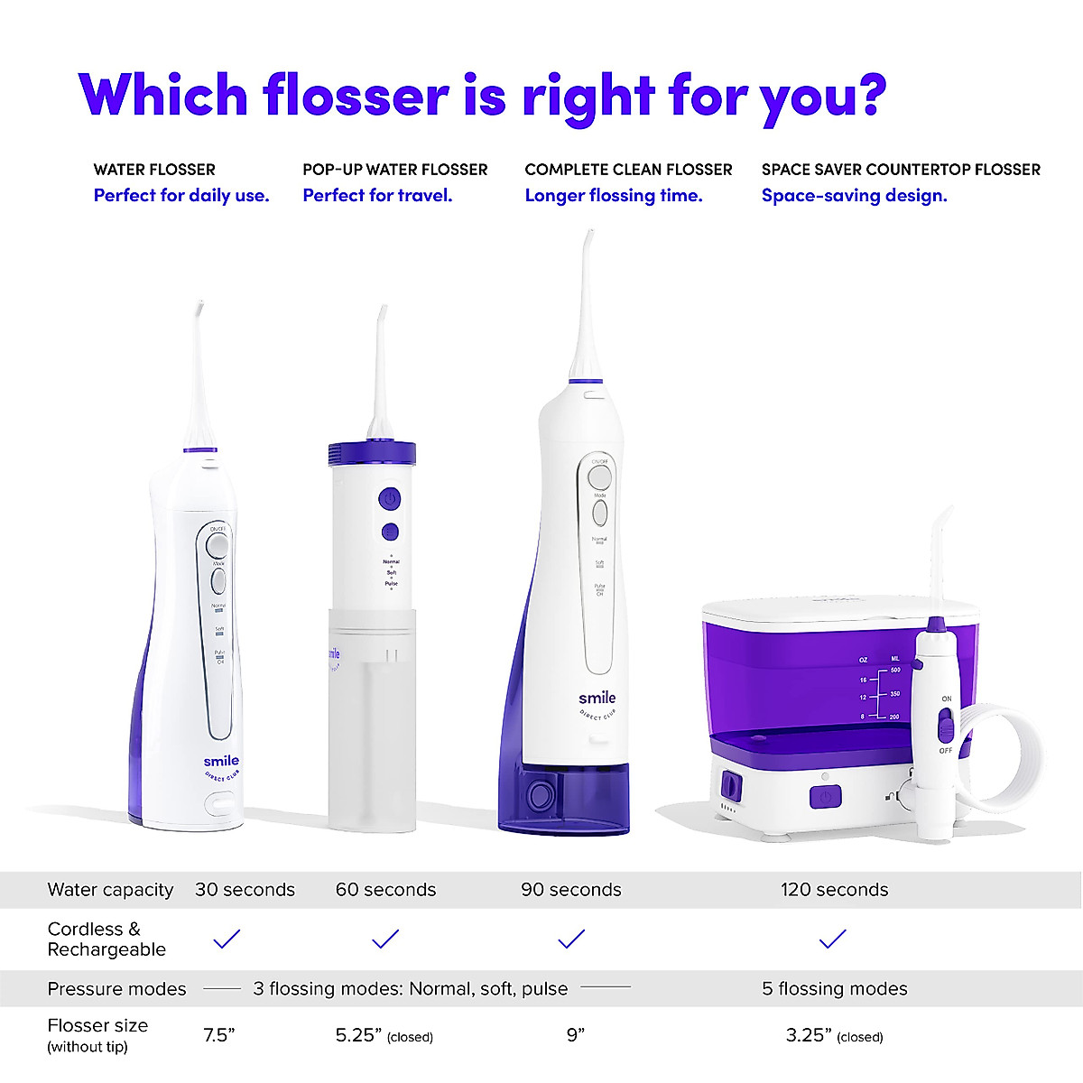 SmileDirectClub Premium Edition Water Flosser - XL Water Reservoir with 2 Nozzles, Waterproof and Cordless Design, 3 Pressure Modes - Removes 99% of Plaque