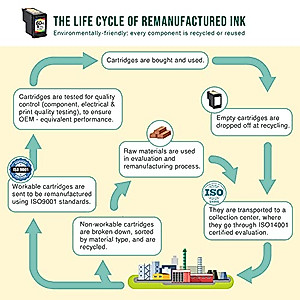 Limeink Remanufactured Ink Cartridge 60XL 60 XL Replacement for HP Envy 100 110 120 Photosmart c4680 c4780 c4795 d110 Deskjet d2680 f2430 f4280 f4440 f4580 f4480 Printer (1 Black)