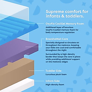 Moonlight Slumber Starlight Supreme Kids Mattress, Twin - Breathable, Dual Sided, Waterproof, 6.5in