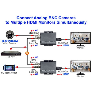 101AV 4K BNC to FHD HDMI Video Converter Adapter for Monitors & DVRs, converts HD-TVI/AHD/CVI and Composite Video Signal/CVBS from BNC Video Signal to HDMI
