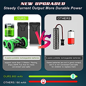 Wsiyen Remote Control Car RC Cars, Double Sided Fast Stunt Car, Kids Toys with Rechargeable Battery, LEDs,360° Flips,4WD,All Terrain Tires, Birthday Gifts for Boys Girls Age 6 7 8 9-14 Year Old