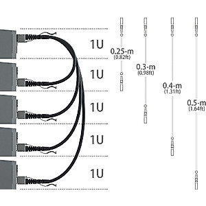 ipolex 10G SFP+ Twinax Cable, SFP Patch Cable, Direct Attach Copper(DAC) Passive Cable,for Cisco SFP-H10GB-CU0.5M,Meraki,Ubiquiti UniFi UC-DAC-SFP+,TP-Link TL-SM5220-0.5M,Mikrotik and More,0.25m~7m