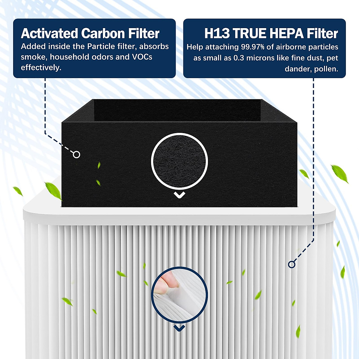 Lantiny 211+ Replacement Filter Compatible with Blueair Blue Pure 211+ Air Cleaner Purifier，Particle and Activated Carbon Replacement Filter，2 Pack