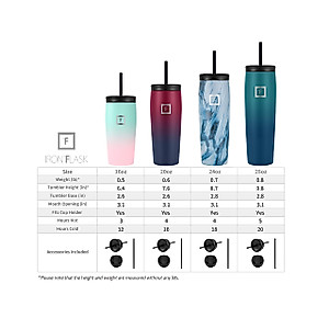 IRON °FLASK Nomad Tumbler - 2 Lids Straw Flip, Vacuum Insulated Stainless Steel Bottle, Double Walled, Drinking Cup, Thermos Coffee Travel Mug, Water - Mothers Day Gifts for Mom - Dark Rainbow, 28 Oz