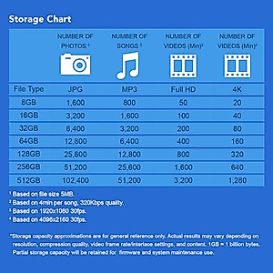 Transcend 64GB JetFlash 790 USB 3.0 Flash Drive (TS64GJF790K), Black