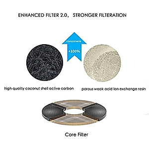 PETKIT Filter Units for EVERSWEET 2, EVERSWEET 3 and CYBERTIAL PUREDRINK Water Fountain, Replacement Filters