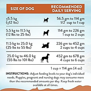 Addiction Wild Kangaroo & Apples - Dry Dog Food - Limited Ingredient Novel Protein - Muscle and Weight Management - Grain-Free - Ideal for Dogs with Food Allergies - Crafted in New Zealand 4lb