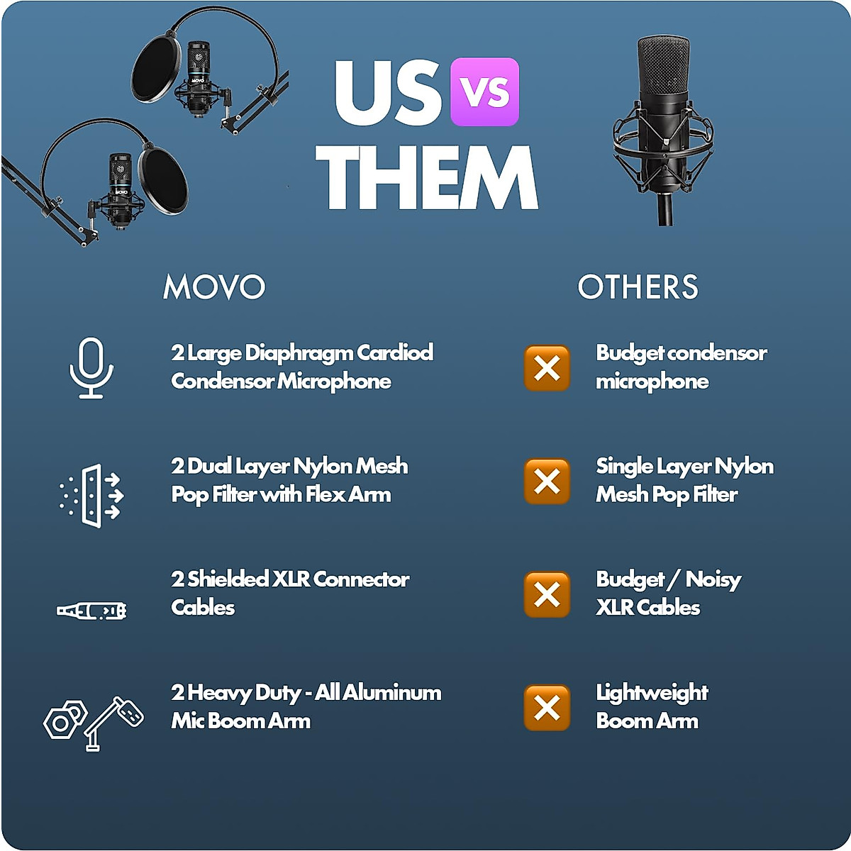 Movo PodPak2A 2-Pack Universal Cardioid Condenser Microphone Kit with Articulating Scissor Arm Mic Stand, Shock Mount, and Gooseneck Pop Filter - Podcast Equipment Set for YouTube, Podcast, Streaming