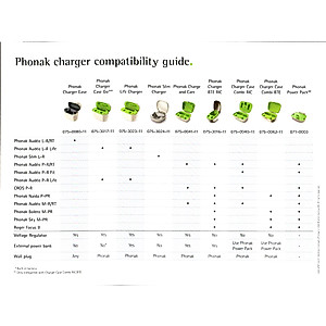 Phonak Charge and Care, Marvel, Lumity, and Paradise Case
