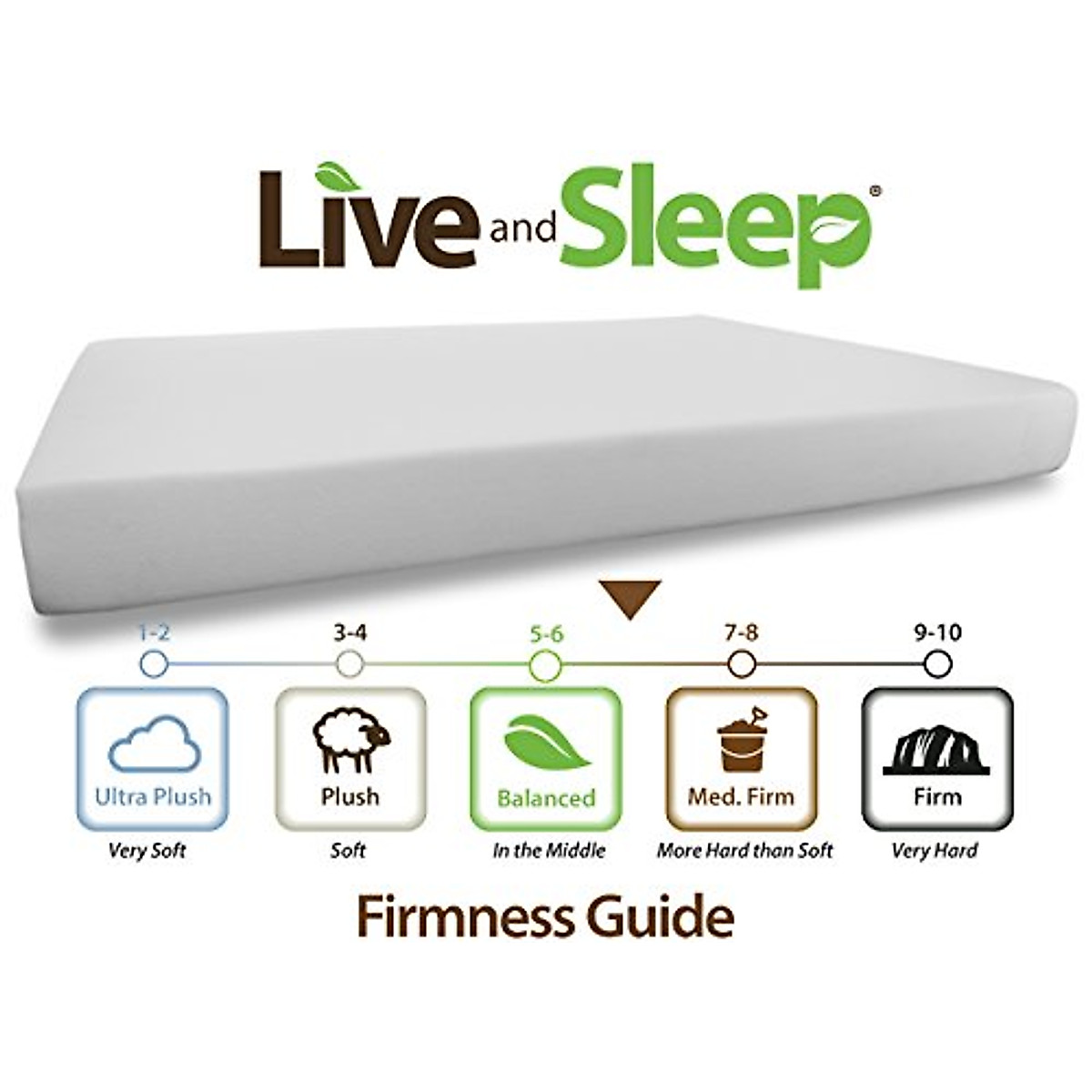Live and Sleep Mattress Classic King Mattress - Memory Foam Mattress - 10 Inch - Cool Bed in a Box - Medium Firm - Advanced Support - CertiPUR Certified - King Size