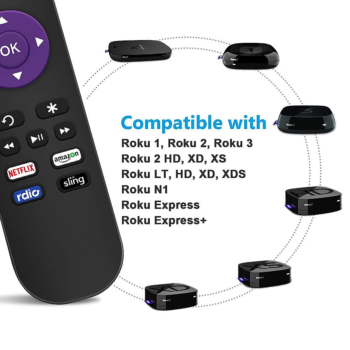 Gvirtue Remote Control Replacement for Roku 1, Roku 2(HD, XD, XS), Roku 3, Roku LT, HD, XD, XDS, Roku N1, Roku Express, Roku Express+ (4 Buttons)
