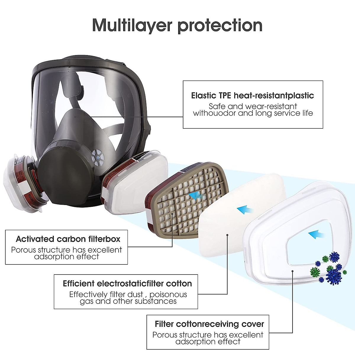 WAKYFLX Reusable full Face Cover - 6800 full Respirаtor Face Cover,for Paint, Against Dust,Chemicals, Formaldehyde, Polishing,Staining,Car Spraying,Sanding &Cutting