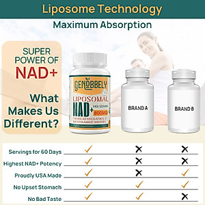 GENOBBELY 800 mg Liposomal NAD+ Supplement with Nicotinamide Riboside 200 mg, Trans-Resveratrol 100 mg - True NAD Supplement for DNA Repair, Healthy Aging, Brain Function - 120-Day Supply.