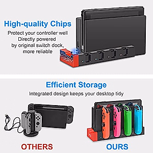 Charging Dock Compatible with Nintendo Switch & Switch OLED Model Joycons, Switch Controller Charger Dock Station for Joycon Charges up to 4pcs, Charging Stand Station for Nintendo Switch/OLED Model