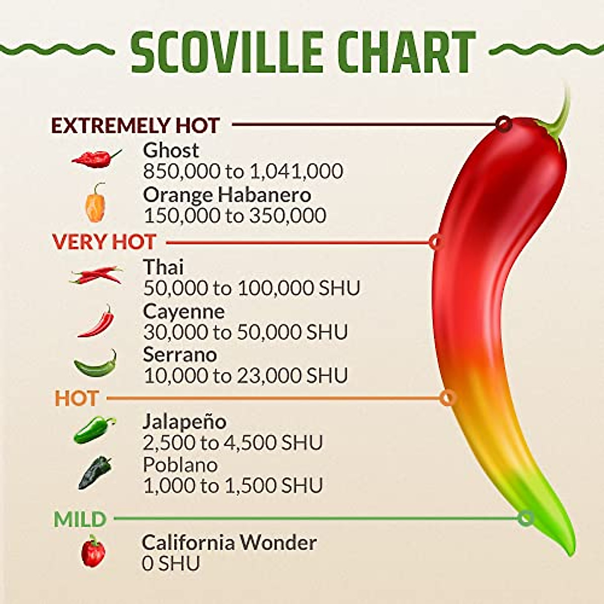 Rooted Acre 8 Varieties Pepper Seeds - Non GMO, USA, Heirloom Hot Pepper Seeds inc Ghost and Jalapeno - High Germinating Pepper Seeds for Planting Home Garden: Serrano, California Wonder, and More