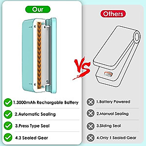 FEPPO Bag Sealer, Mini Bag Sealer 3000mAh Rechargeable Quick Heat Sealer with 3 Sealing Gear & 3.93" Heating Strip, Food Sealing Machine Kitchen Gadgets For Chip Bags Plastic Bags Mylar Bags