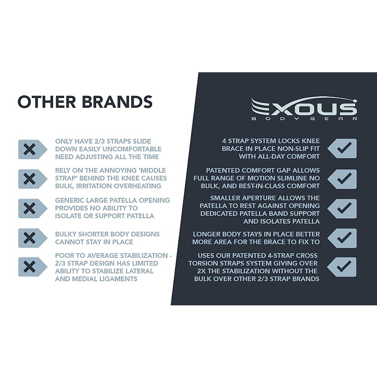 EXOUS BODYGEAR Knee Brace Meniscus Tear Support Fits Women, Men For Arthritis Acl, Mcl Pain Patented 4-way Adjustable NonSlip Wraparound Strap Dual Side Stabilizer For Patella Stability Size [medium]