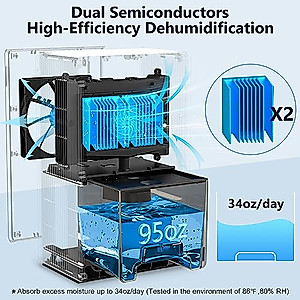 NineSky Dehumidifier for Home, 85 OZ Water Tank, (800 sq.ft) Dehumidifiers for Bathroom Bedroom with Auto Shut Off,7 Colors LED Light(Gray)