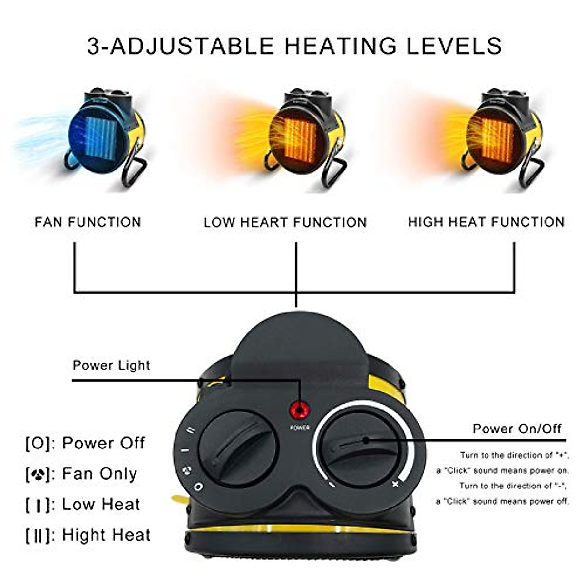 Buyplus Portable Patio Heater Outdoor - Electric Garage Heaters with Super Long Cord, Heat Up in 3 Seconds, Thermostat, 3 Modes, Small Fan Heaters for Patio, Garage, Tent Ceramic Space Heater