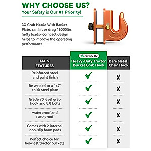 Sulythw 3/8" Tractor Bucket Hooks, (3 Pack) Max 15,000lbs Heavy Duty Bolt On Grab Hook, Grade 70 Forged Steel Tow Hook for John-Deere Kubata Kioti Truck UTV ATV Loader Skid Steer